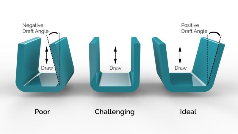 Draft Angles in Injection Molding | Universal Plastic Mold | CA